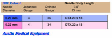 DBC™ Detox-5 Acupuncture Needles | Austin Medical